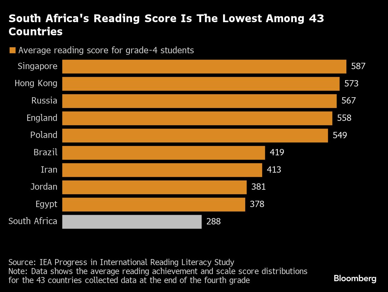 SA education stocks boom as state schools ‘fail’ - Moneyweb