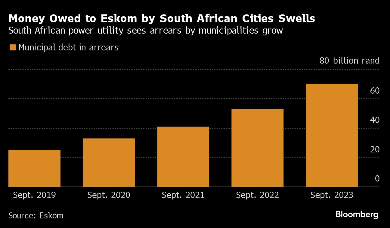 Eskom set for seventh loss as power cuts grip SA - Moneyweb