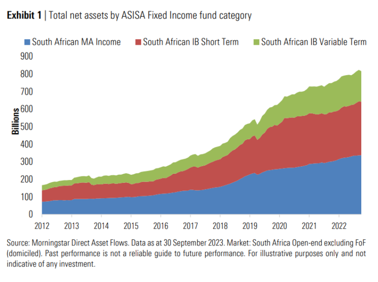 Navigating the variety and complexity of SA income funds - Moneyweb