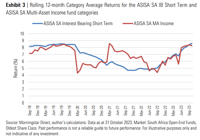 Navigating the variety and complexity of SA income funds - Moneyweb