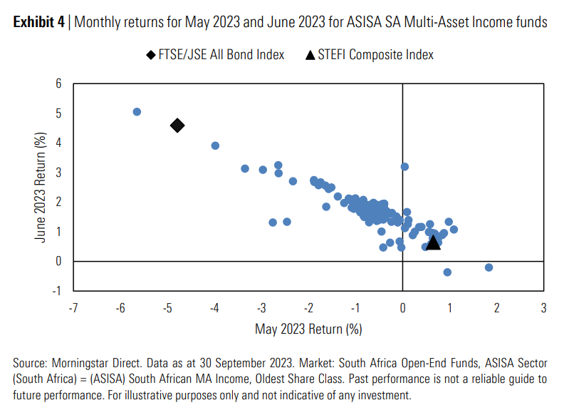 Navigating the variety and complexity of SA income funds - Moneyweb