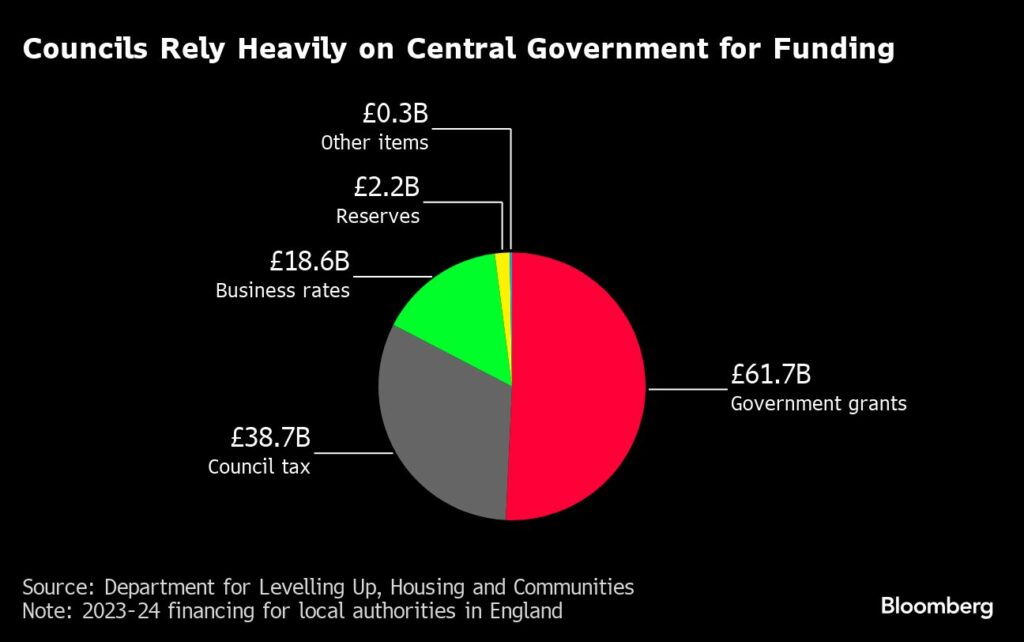 UK councils brace for spending cuts as financial crisis looms - Moneyweb
