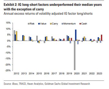 Wall Street quants grapple with new era where cash actually pays - Moneyweb