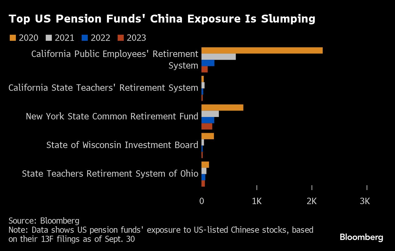 China is fast losing its place as must-have in global portfolios - Moneyweb