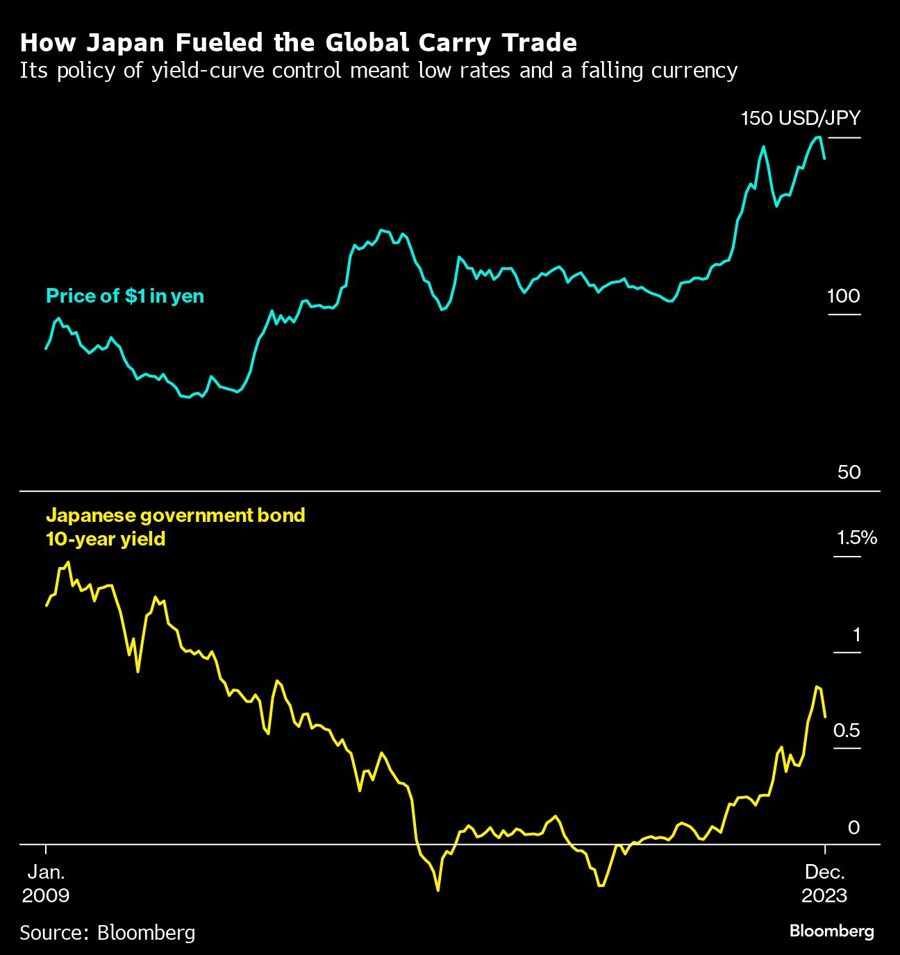 A pessimist’s guide to global economic risks in 2024 - Moneyweb