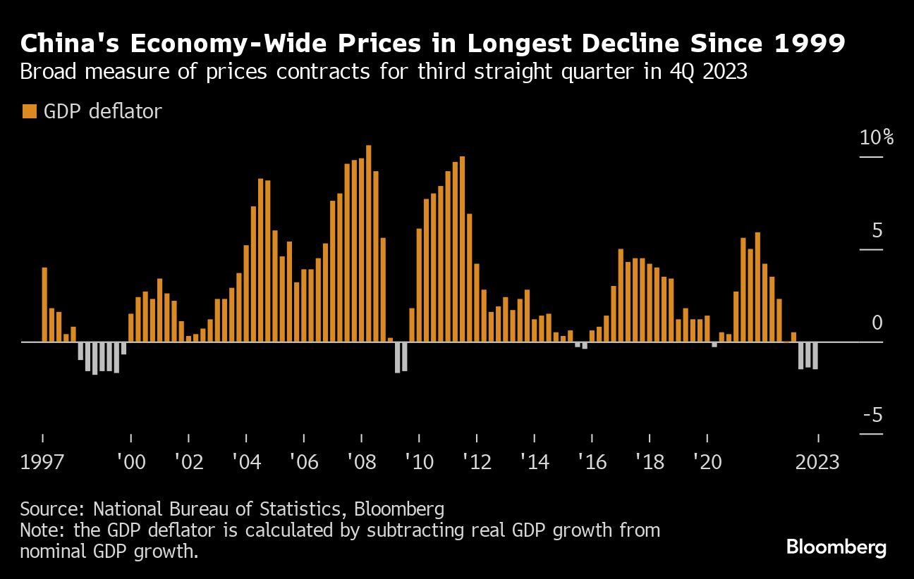 China’s economic growth disappoints, fuelling stimulus calls - Moneyweb
