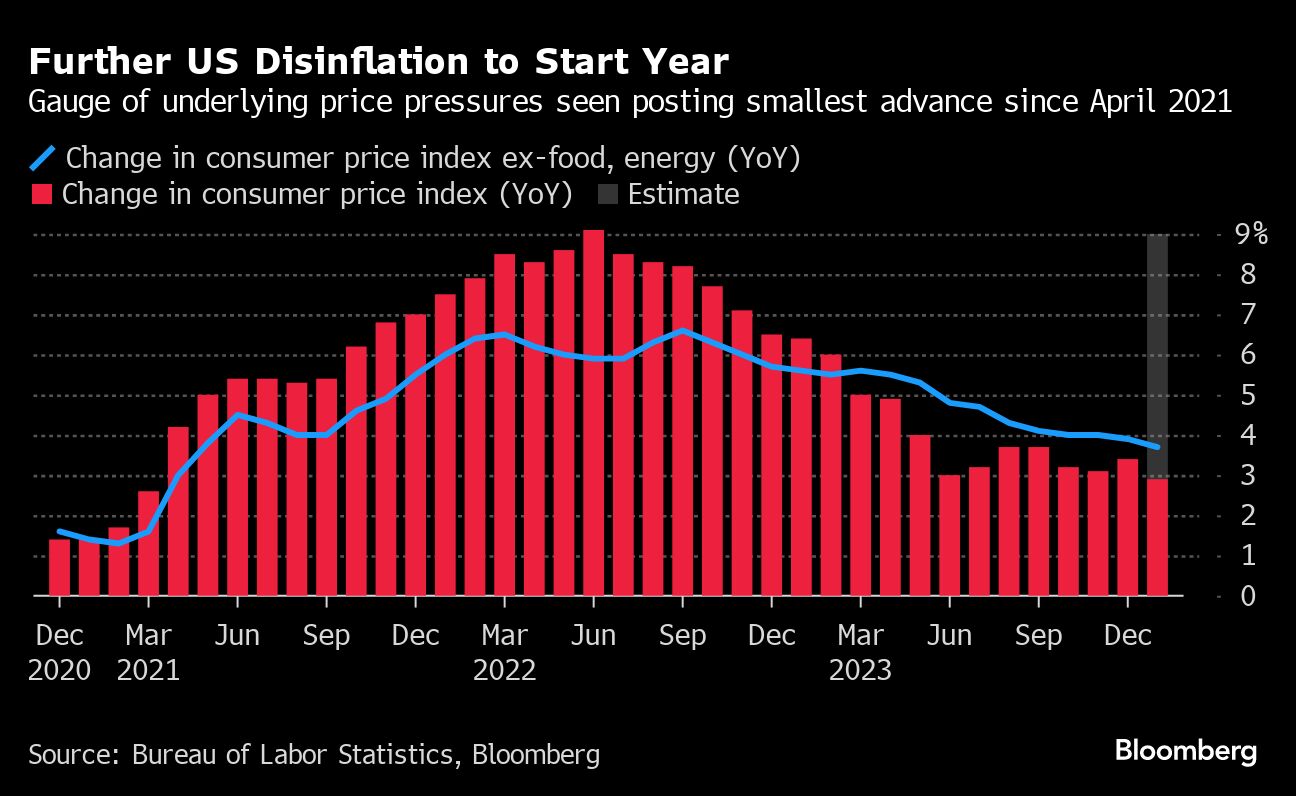 Fed officials eye ‘broadening’ disinflation as new rate-cut test - Moneyweb