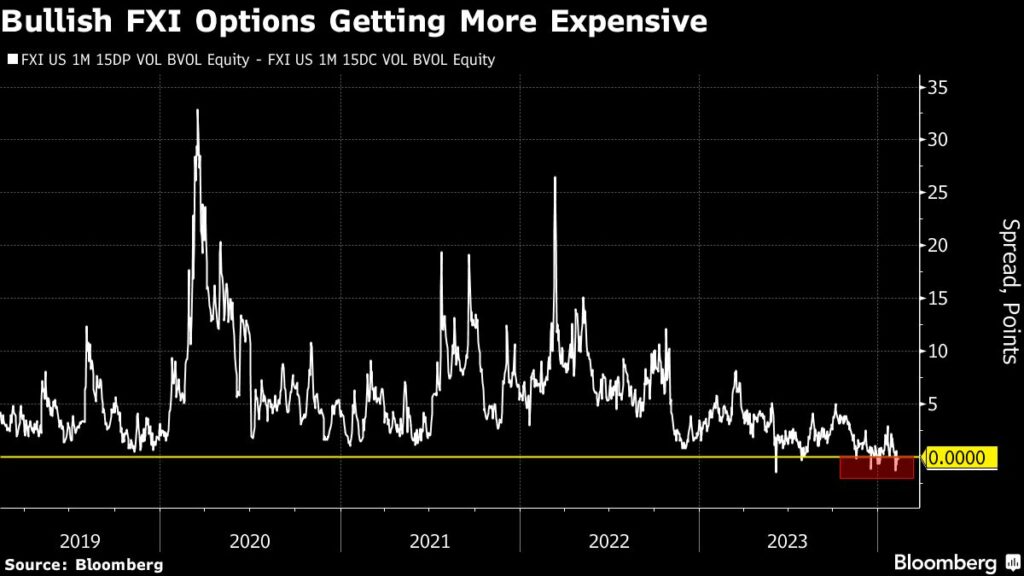 In battered China stocks, ‘lottery ticket’ trades gain favour - Moneyweb