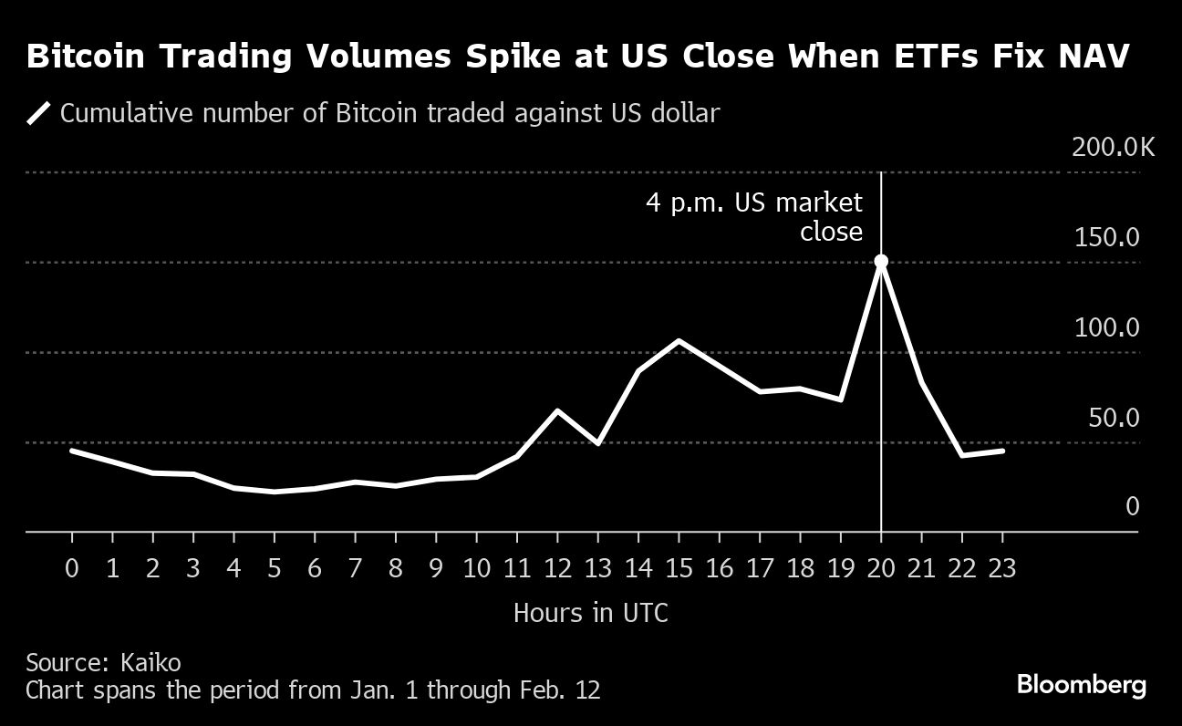 Bitcoin liquidity shifts to the US - Moneyweb