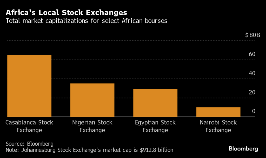 Absa sees more Fintechs in African IPO pipeline - Moneyweb