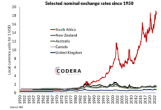 How much has your ZAR depreciated? - Moneyweb