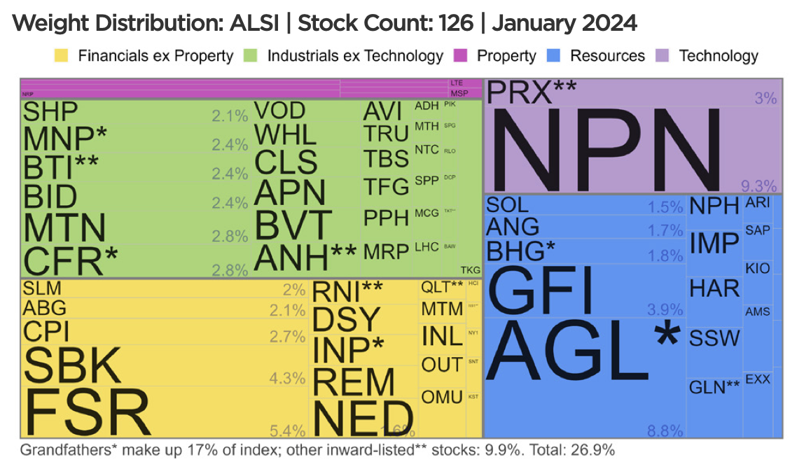 This new ETF gives you maximum foreign exposure on the JSE - Moneyweb
