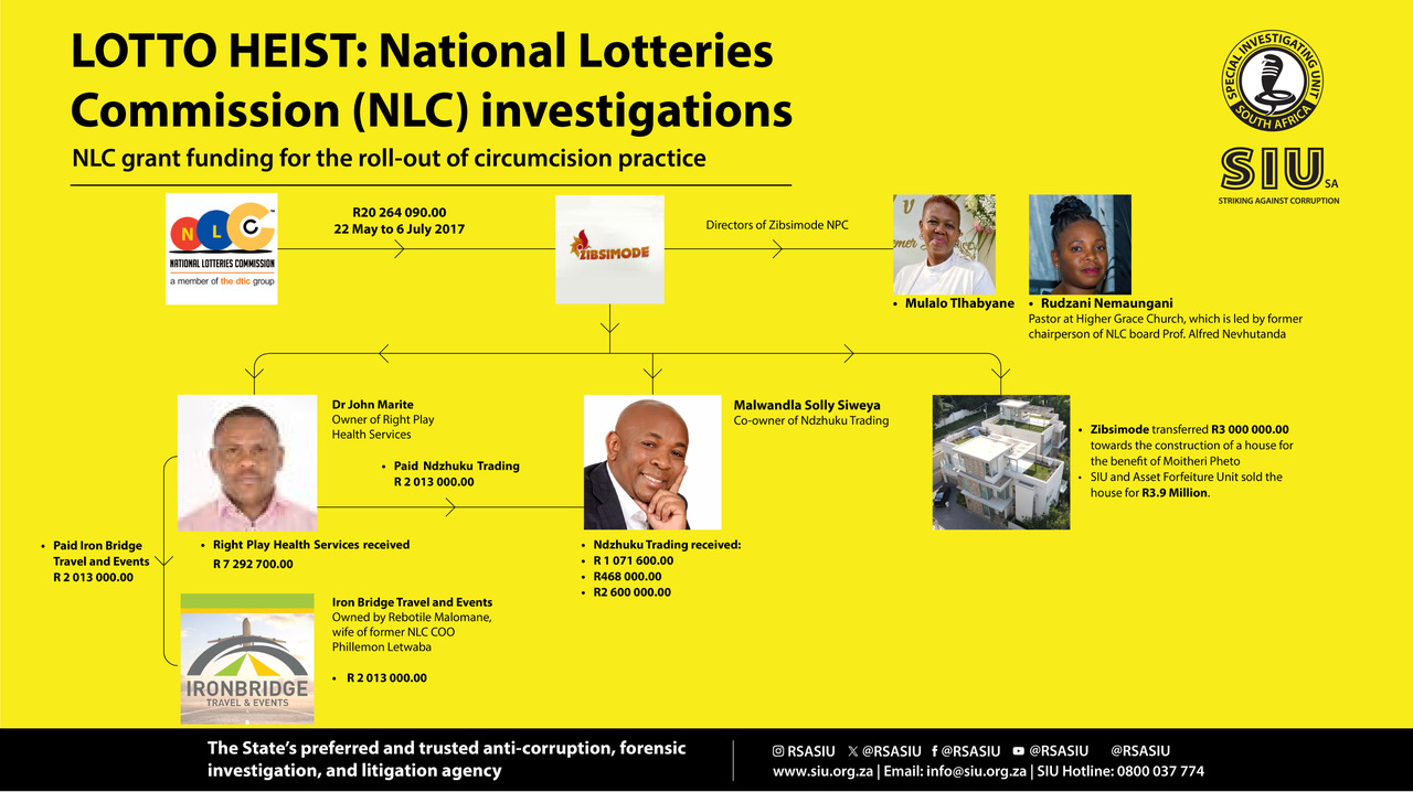 Doctor in lottery circumcision scandal fails to halt probe - Moneyweb