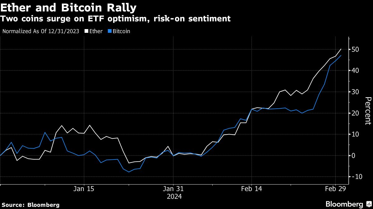 Crypto exuberance is hitting overdrive as Ether ETF battle looms - Moneyweb