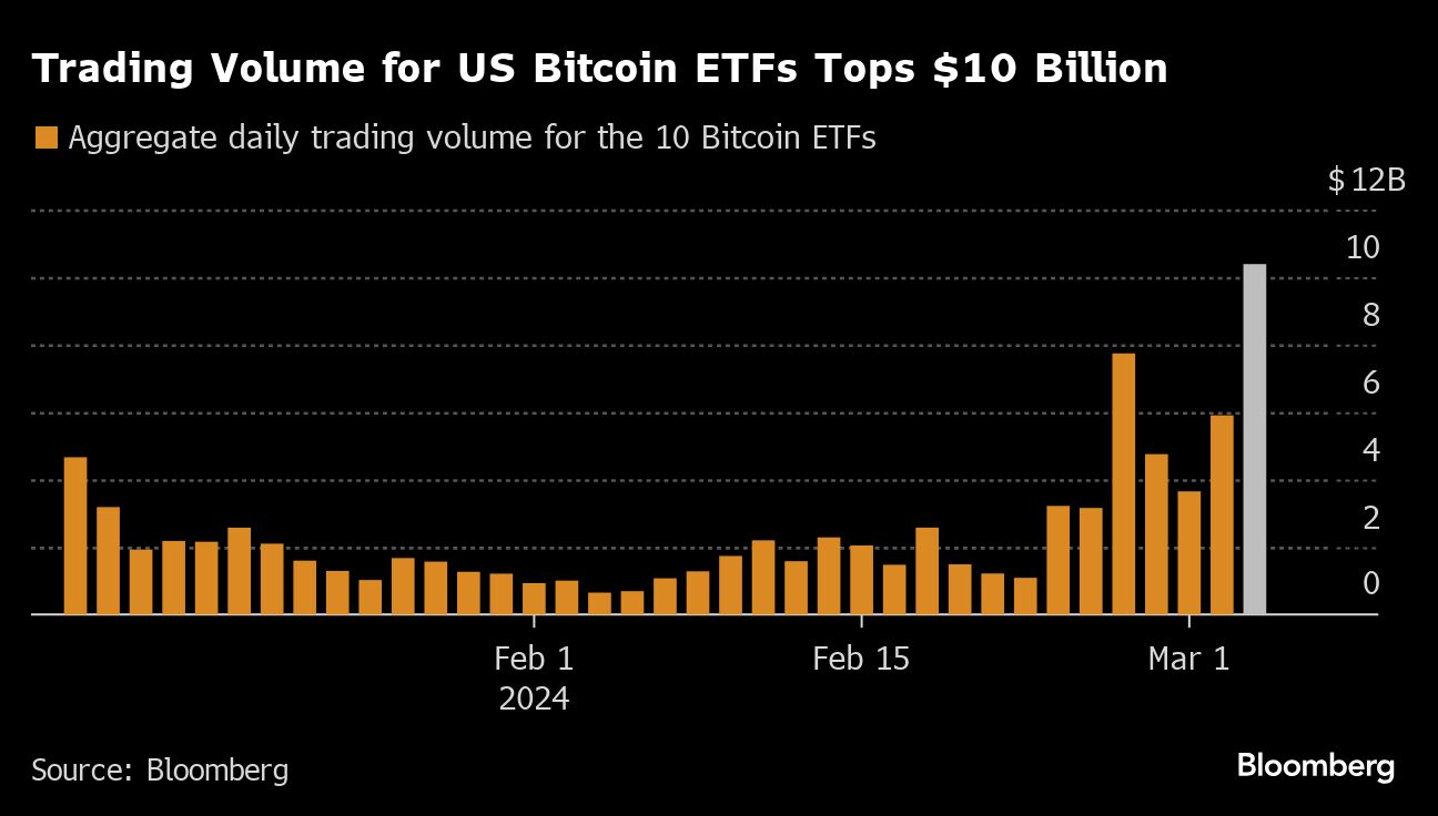 Bitcoin retreats after a record-breaking run - Moneyweb