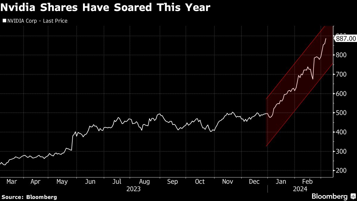 Nvidia directors sell $180m in shares as insiders cash in - Moneyweb
