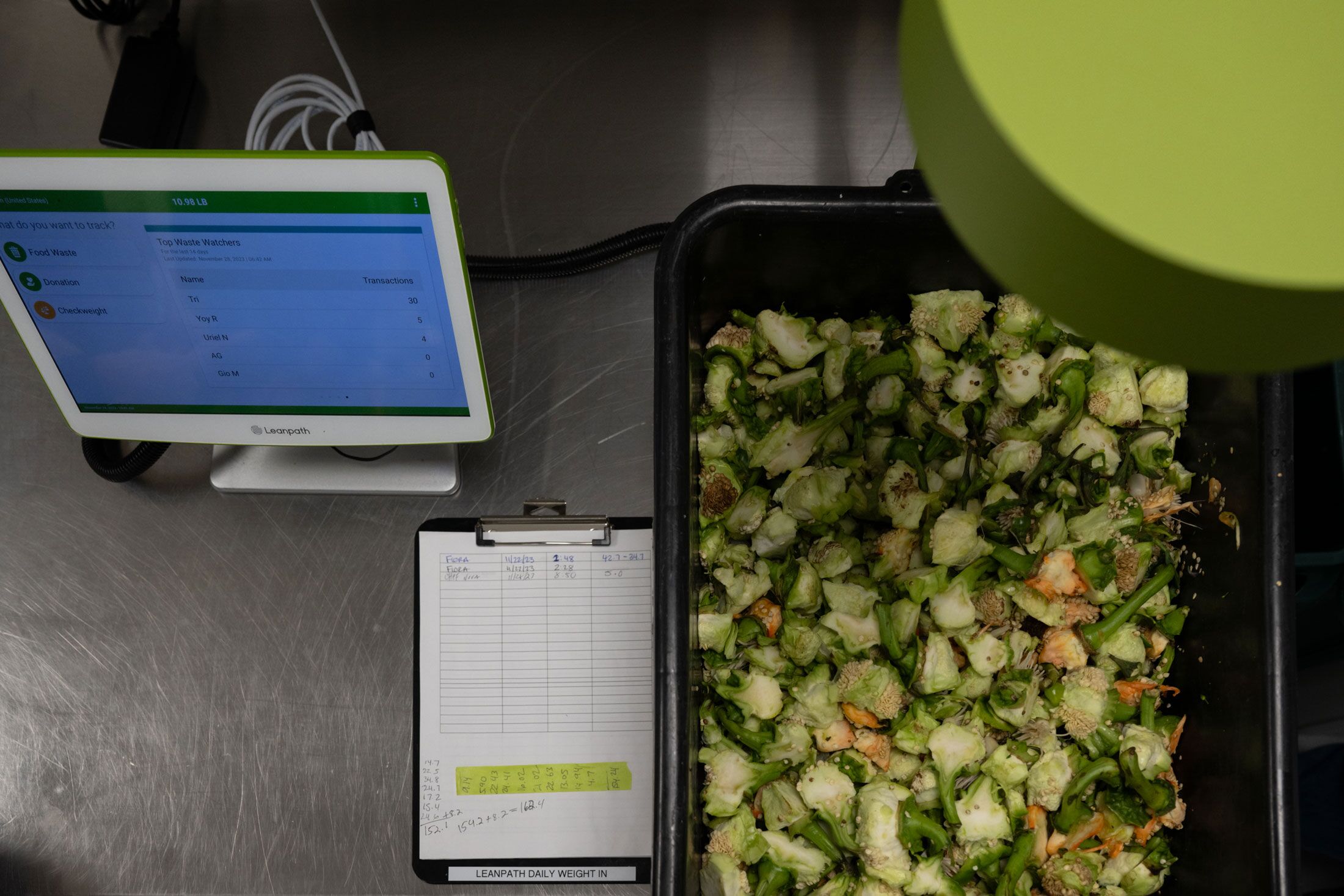 Google is trying to reduce its food waste without irritating employees ...