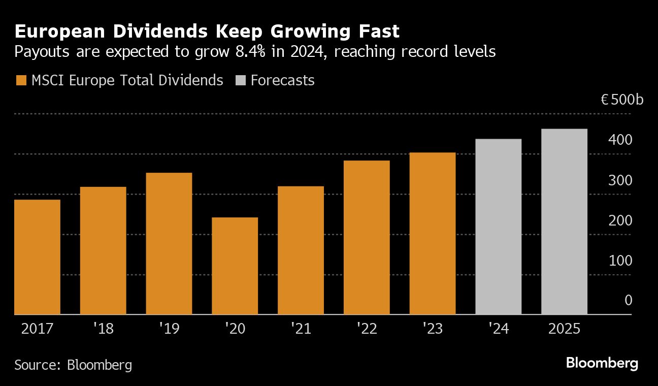 Global dividends hit record $1.66trn in 2023, report shows - Moneyweb