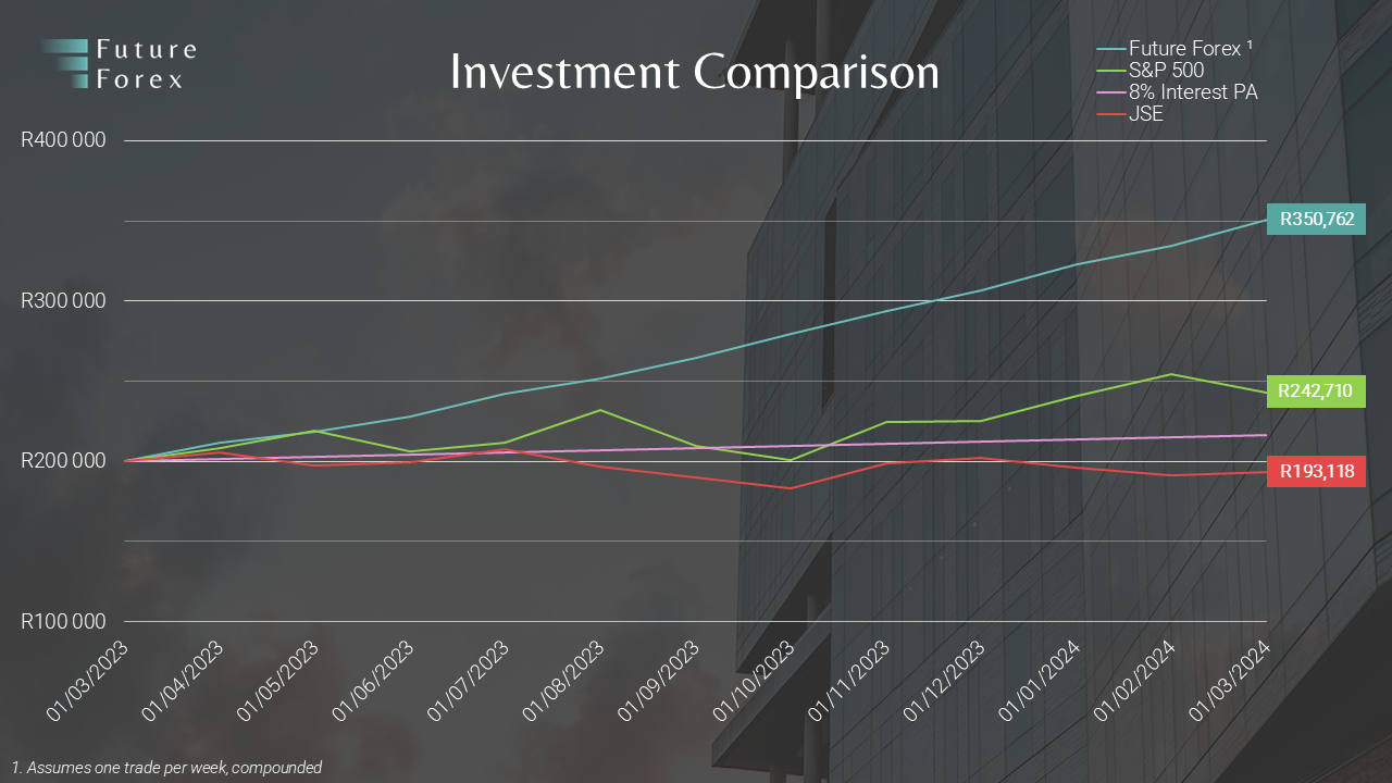 Crypto arbitrage: A safer and more stable way to profit from crypto - Moneyweb
