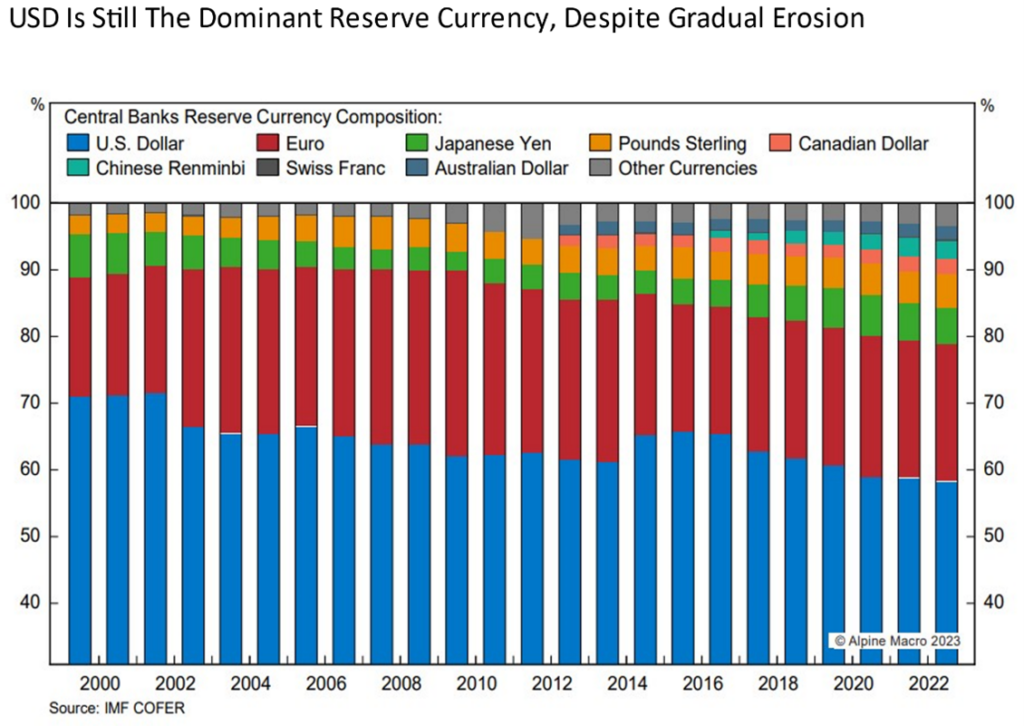 Dollar domination - Moneyweb