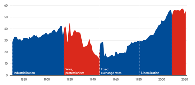 From hyper-globalisation to slowbalisation - Moneyweb