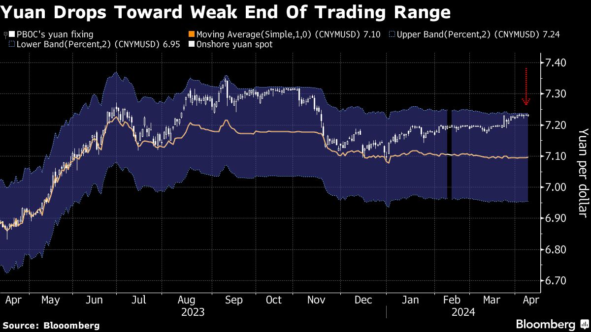 World’s FX traders as much at mercy of yuan as the dollar - Moneyweb