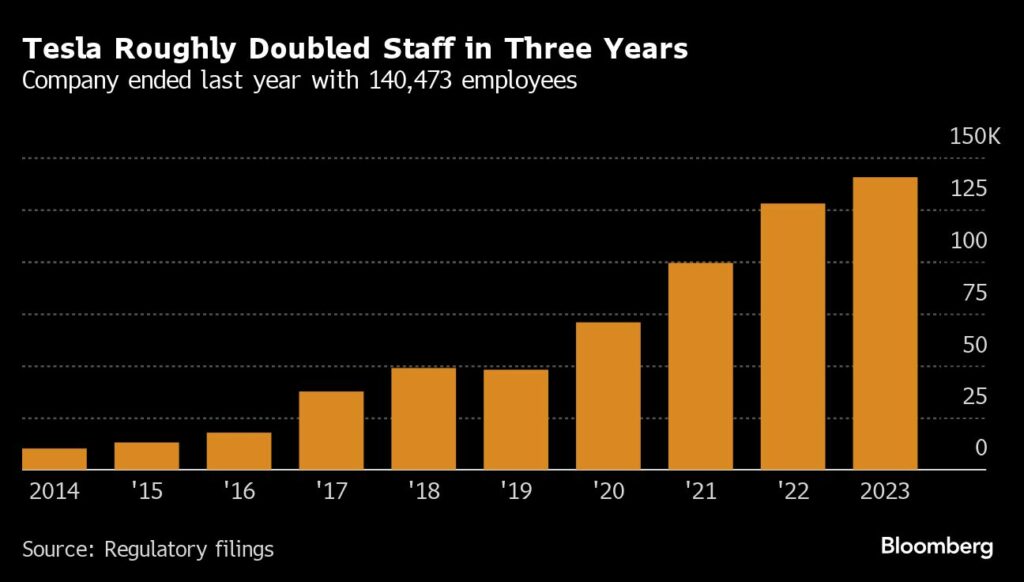 Tesla to cut over 10% of workforce in global retrenchment - Moneyweb