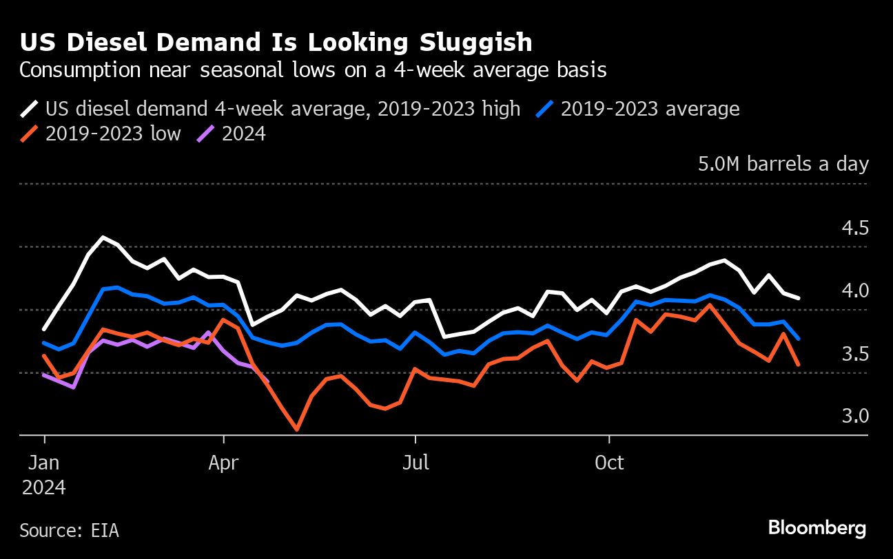 Five key charts to watch in global commodity markets this week - Moneyweb