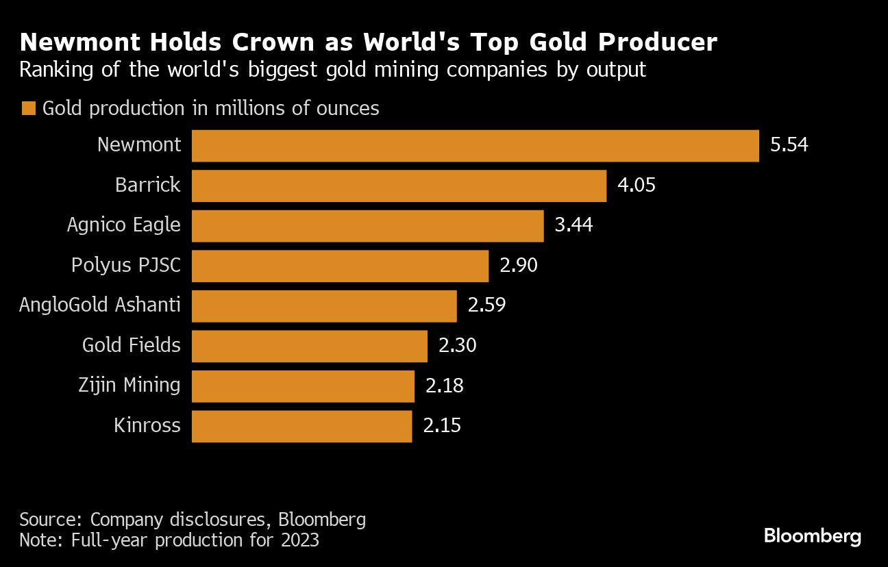 Five key charts to watch in global commodity markets this week - Moneyweb