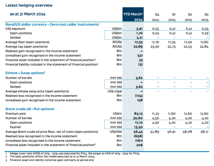 More bad news for Sasol shareholders - Moneyweb