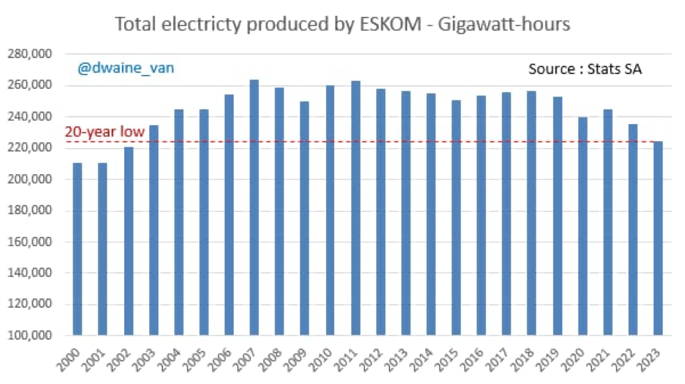 Does the easing of load shedding herald a return to normal? - Moneyweb