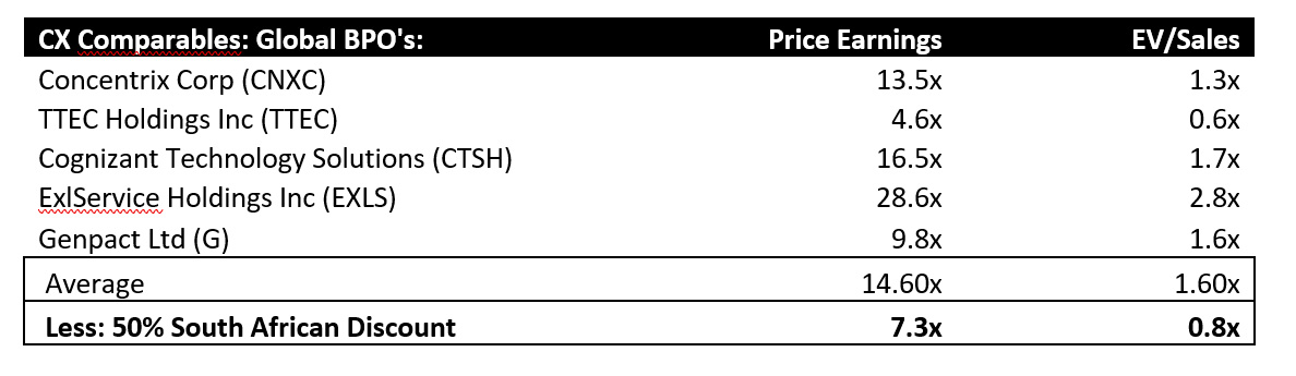 Fair-valuing Transaction Capital - Moneyweb