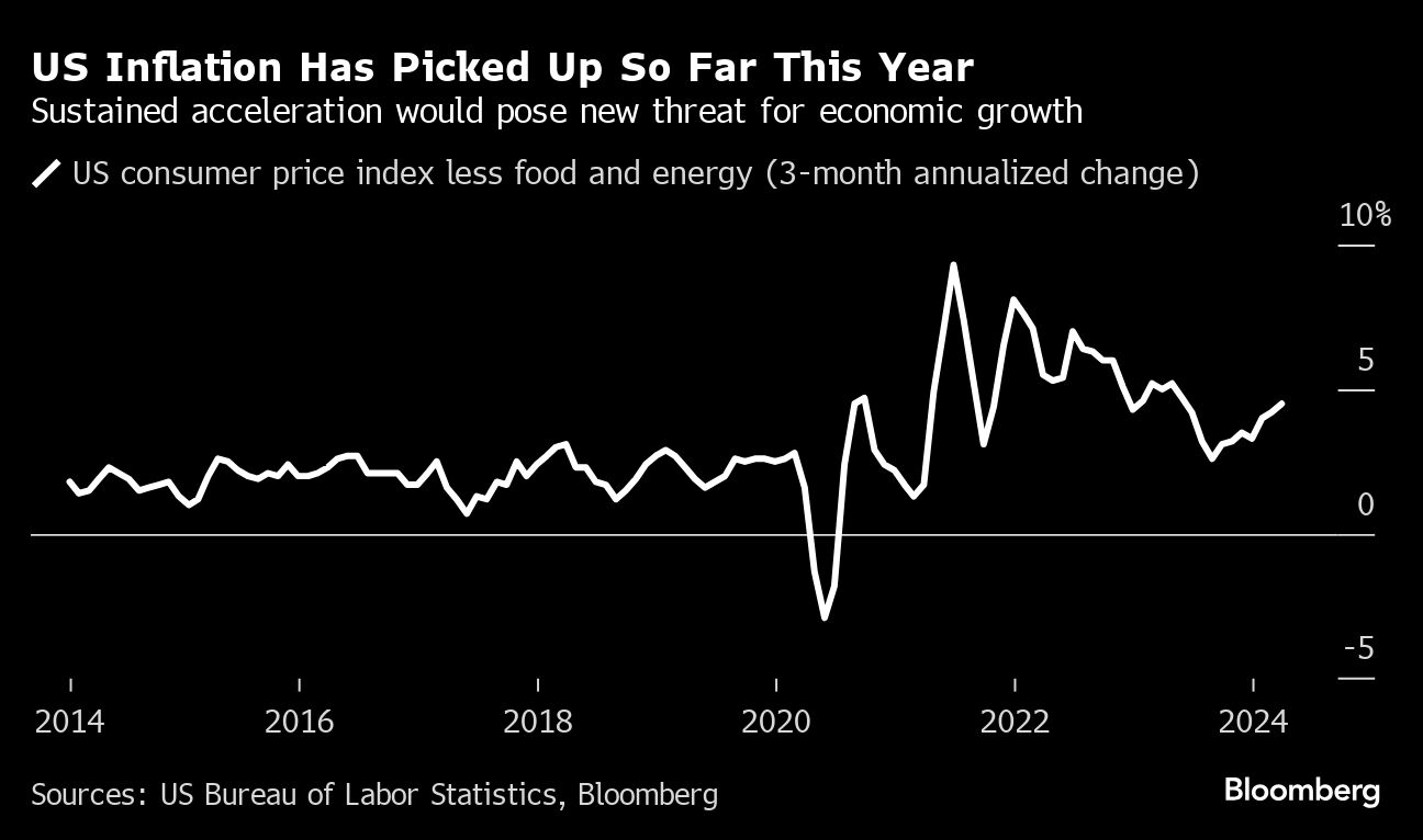 Stubborn inflation poses risk to recently upgraded US forecasts for ...