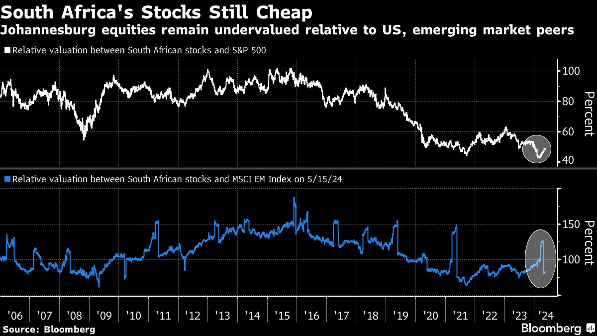 SA rides a wave of investor cash before the election - Moneyweb