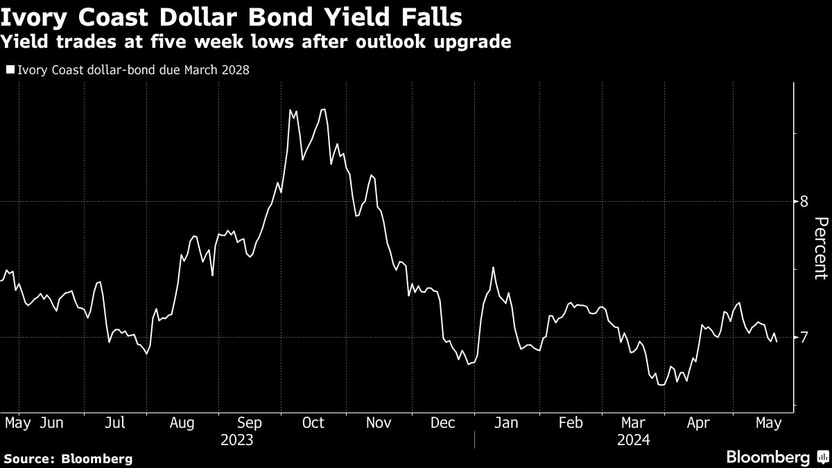 Ivory Coast edges past South Africa on African ratings scorecard - Moneyweb