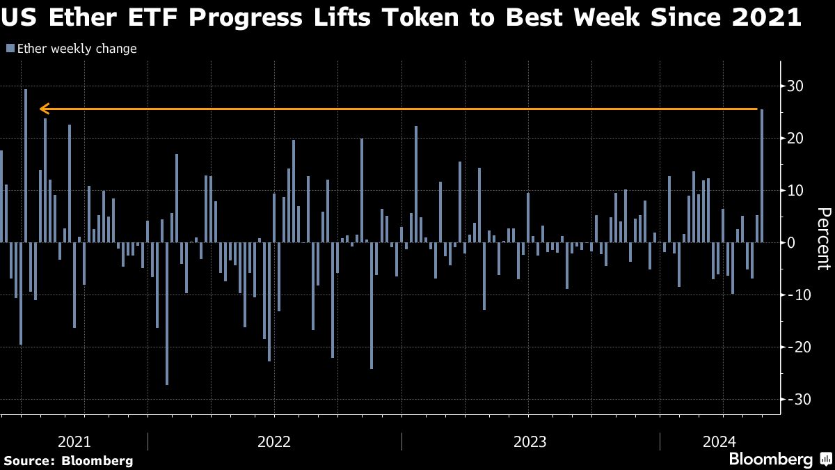 Crypto traders eye ether record - Moneyweb