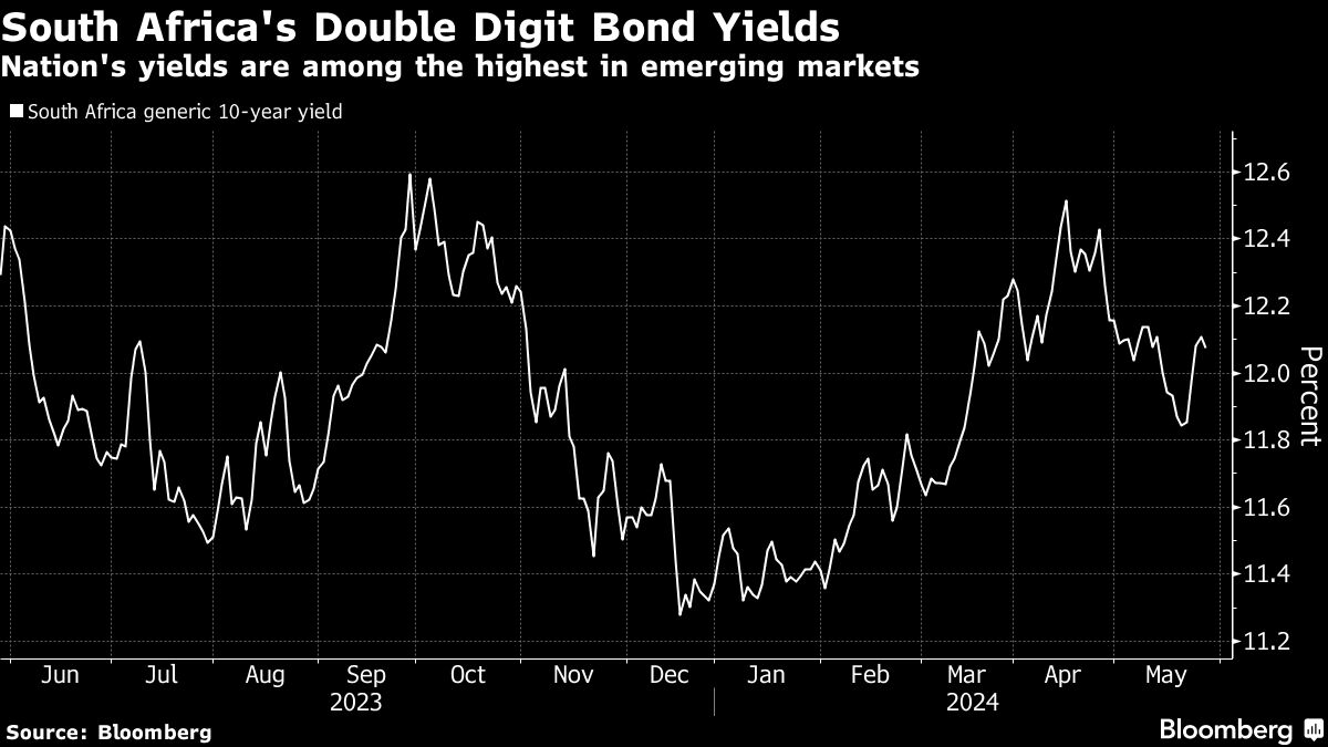 Demand surges at South Africa bond auction before key election - Moneyweb