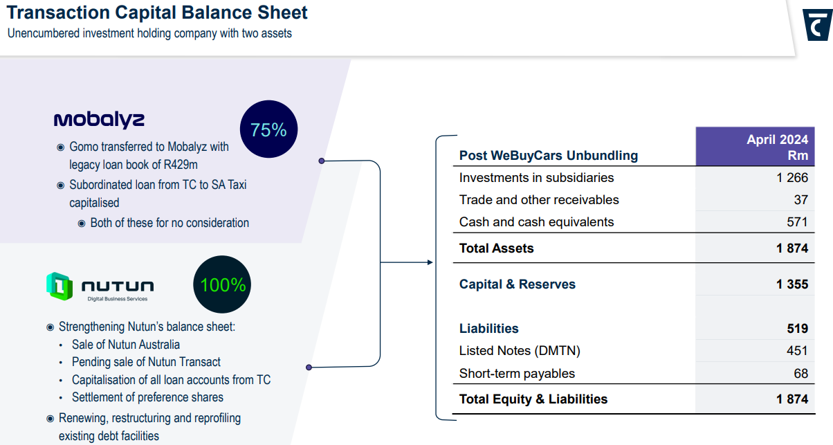 Fair-valuing Transaction Capital - Moneyweb
