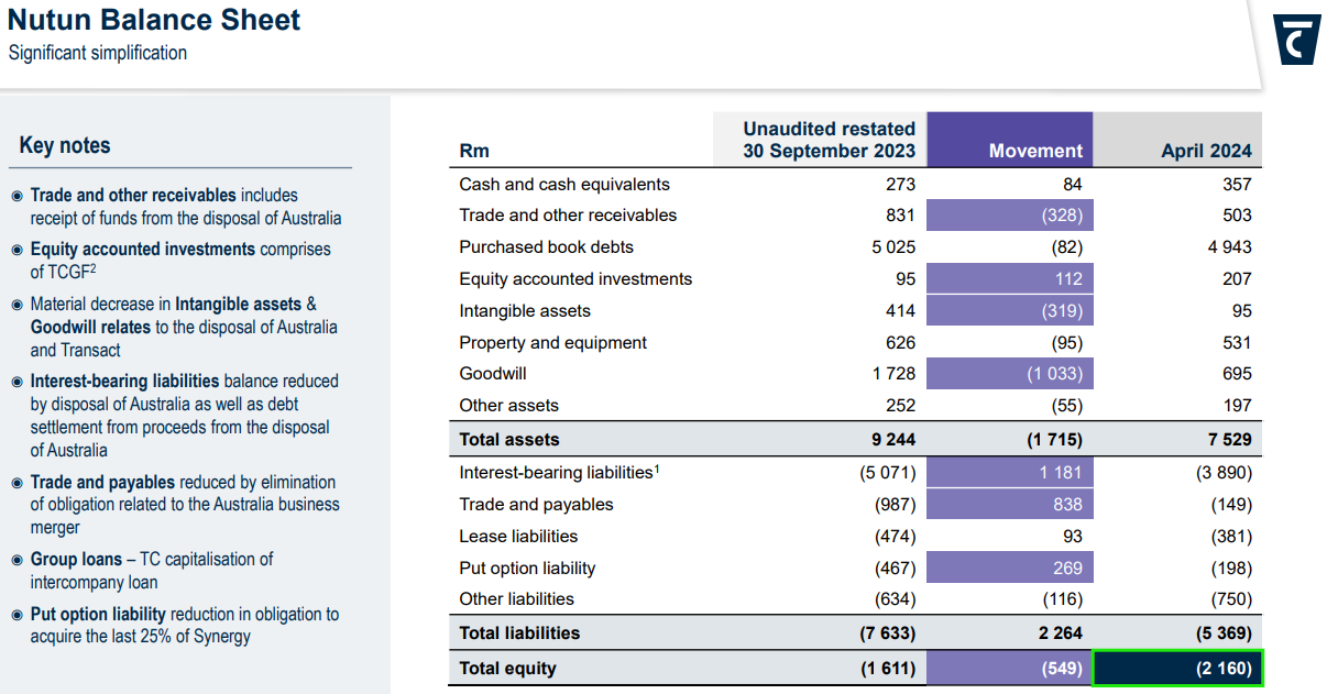 Fair-valuing Transaction Capital - Moneyweb