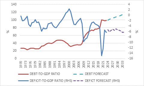 What Trump means for markets - Moneyweb