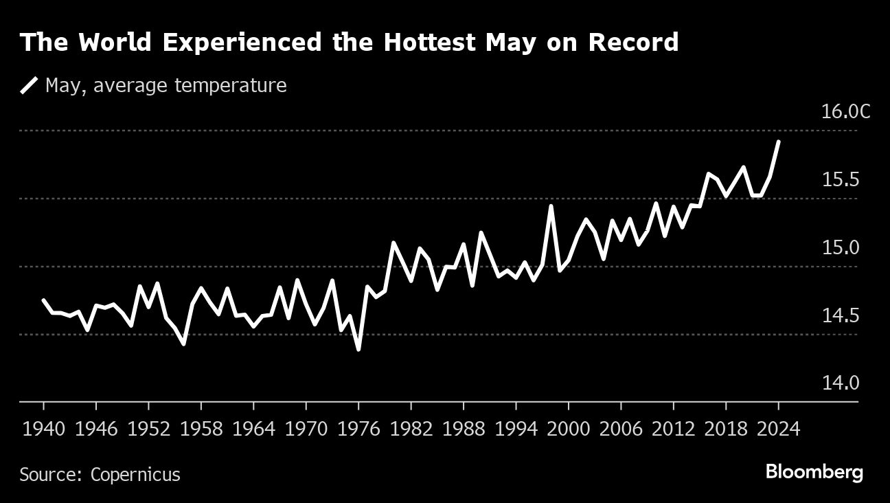World sees 12th straight record-hot month and braces for more - Moneyweb