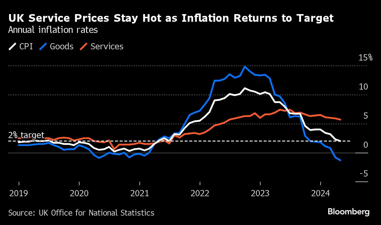UK inflation falls to 2% goal for first time in three years - Moneyweb