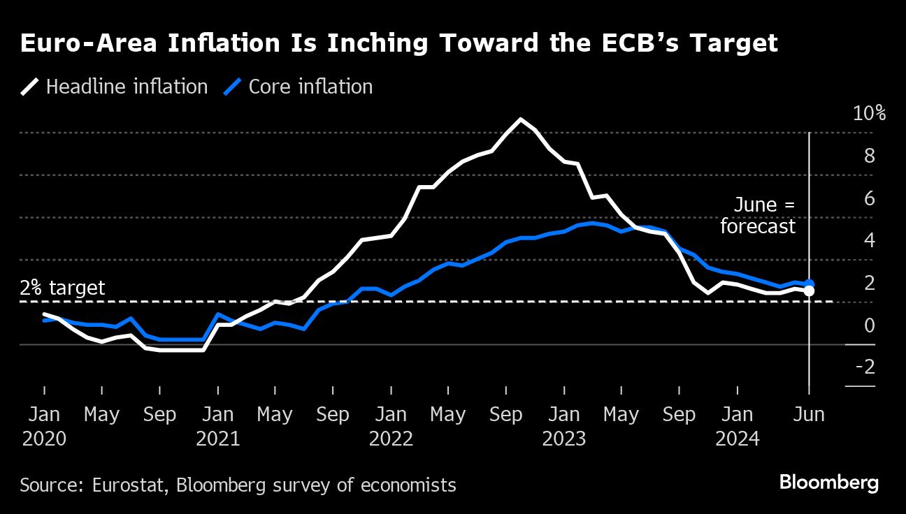 European futures drop ahead of Eurozone CPI data: Markets wrap - Moneyweb