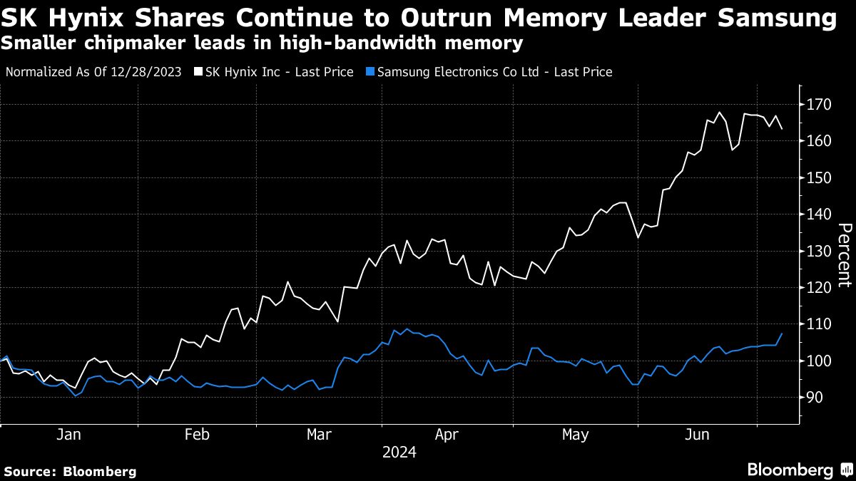 Samsung’s stock marks three-year high after profit leaps 15-fold - Moneyweb
