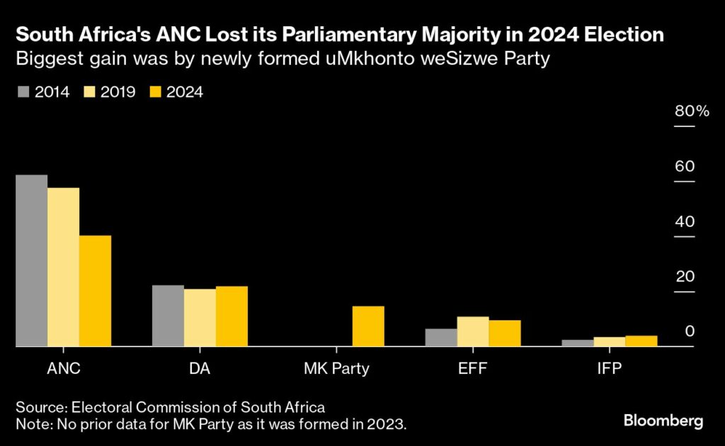 South African opposition lawmakers revive land-expropriation bid - Moneyweb