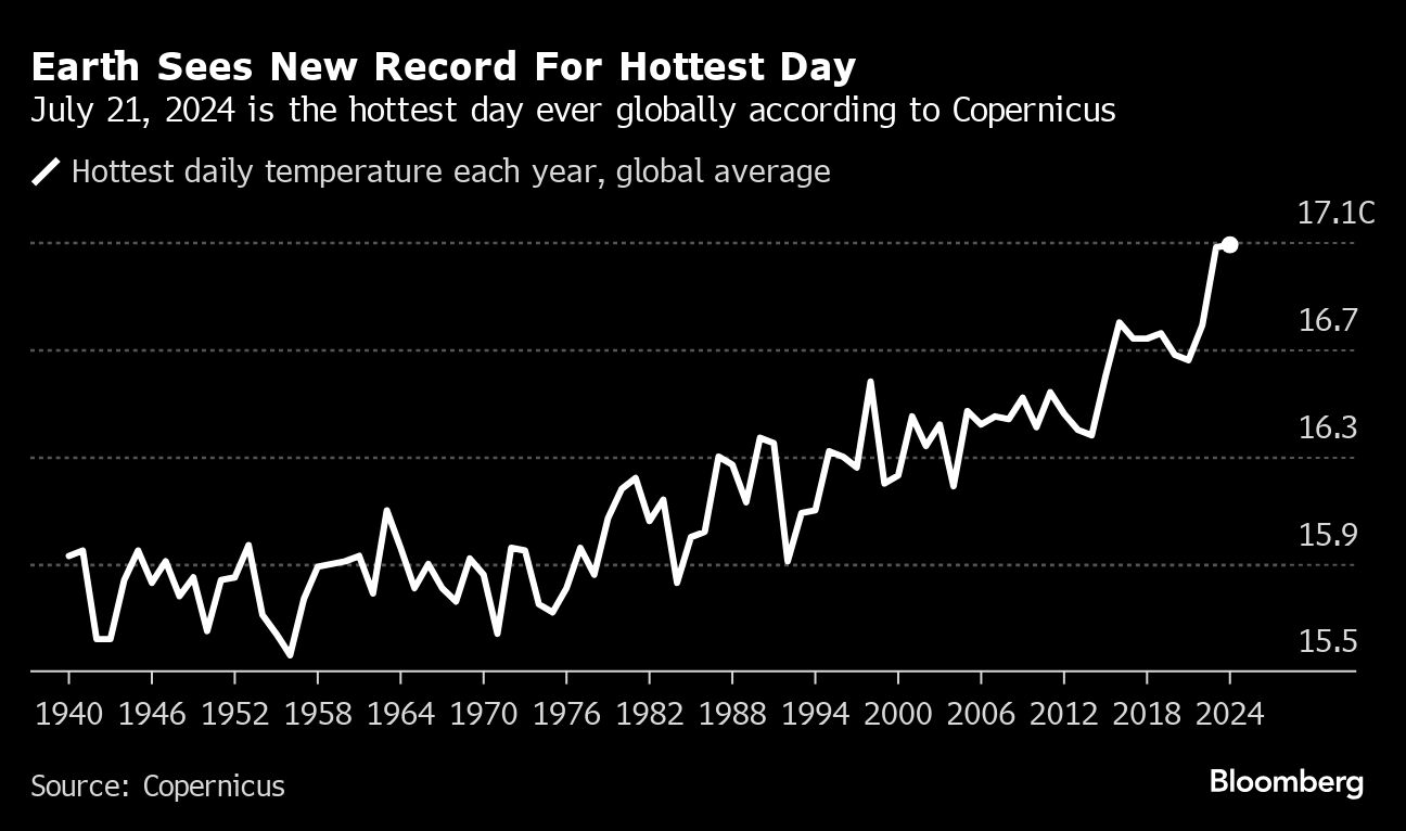 World records hottest day while wildfires threaten Mediterranean - Moneyweb
