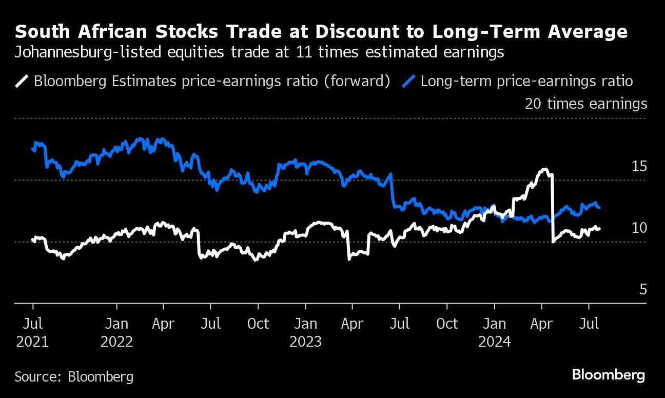 Morgan Stanley tips South African stocks to beat cash and bonds - Moneyweb