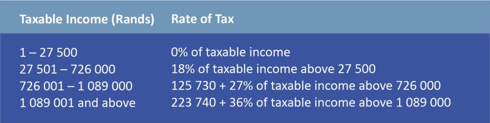 Eye-watering taxes await those who withdraw funds under two-pot - Moneyweb