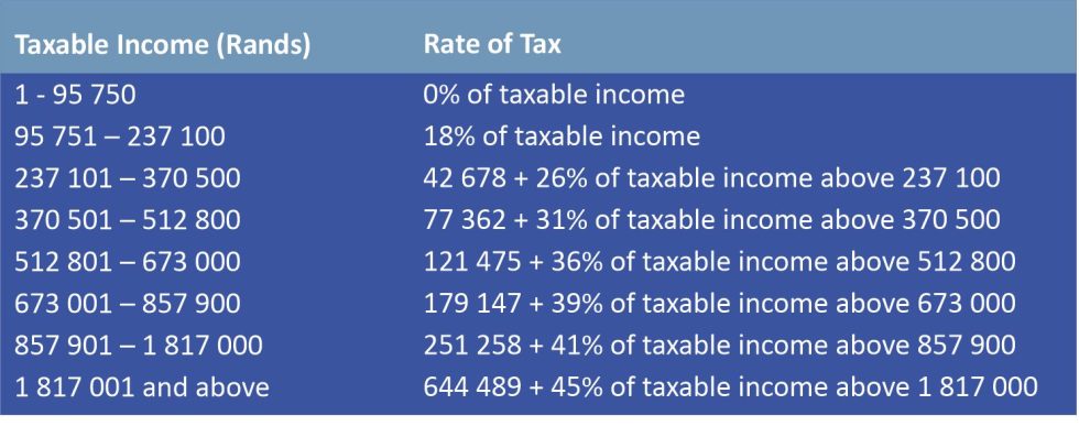 Eye-watering taxes await those who withdraw funds under two-pot - Moneyweb