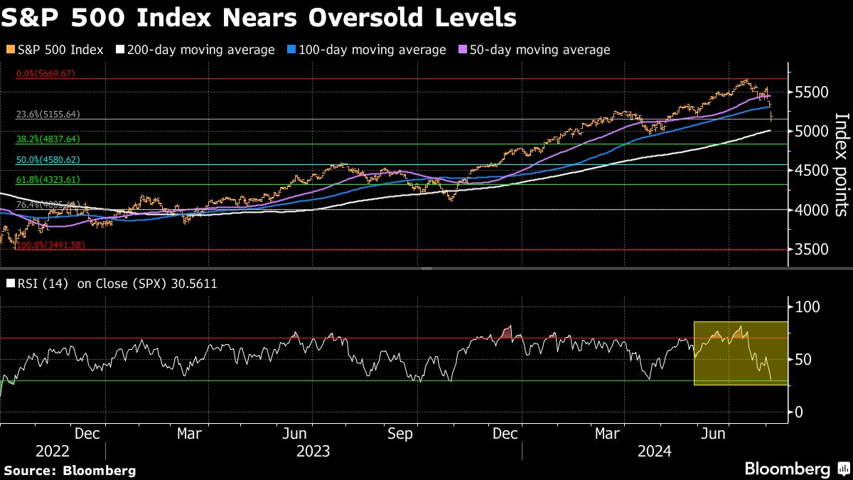 Where are US stocks headed? - Moneyweb